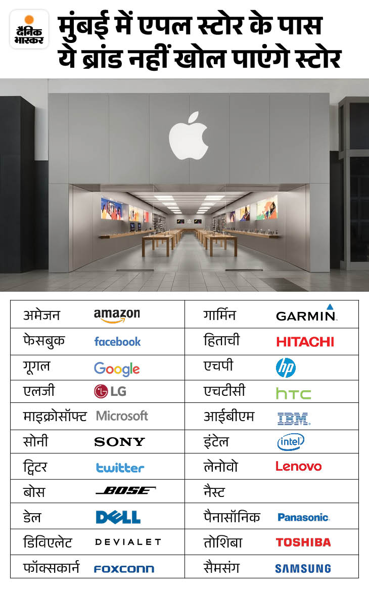 Google, Facebook, Amazon and 19 other brands can not open shops near Apple Mumbai’s Store ...