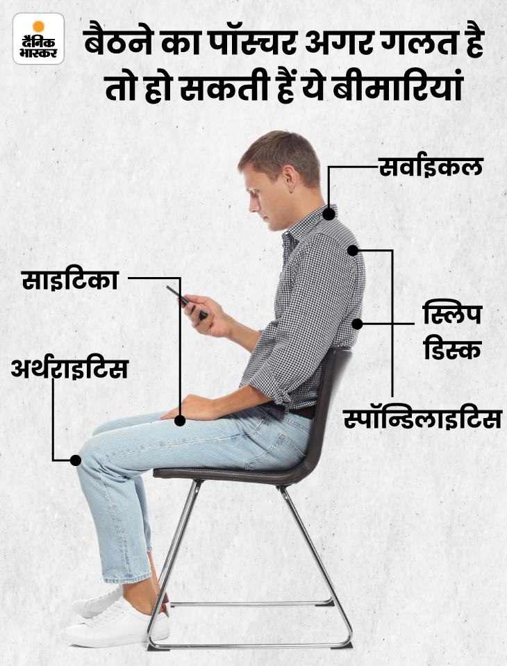 Body Posture Types Explained; How to Improve Posture For Healthy Back ...