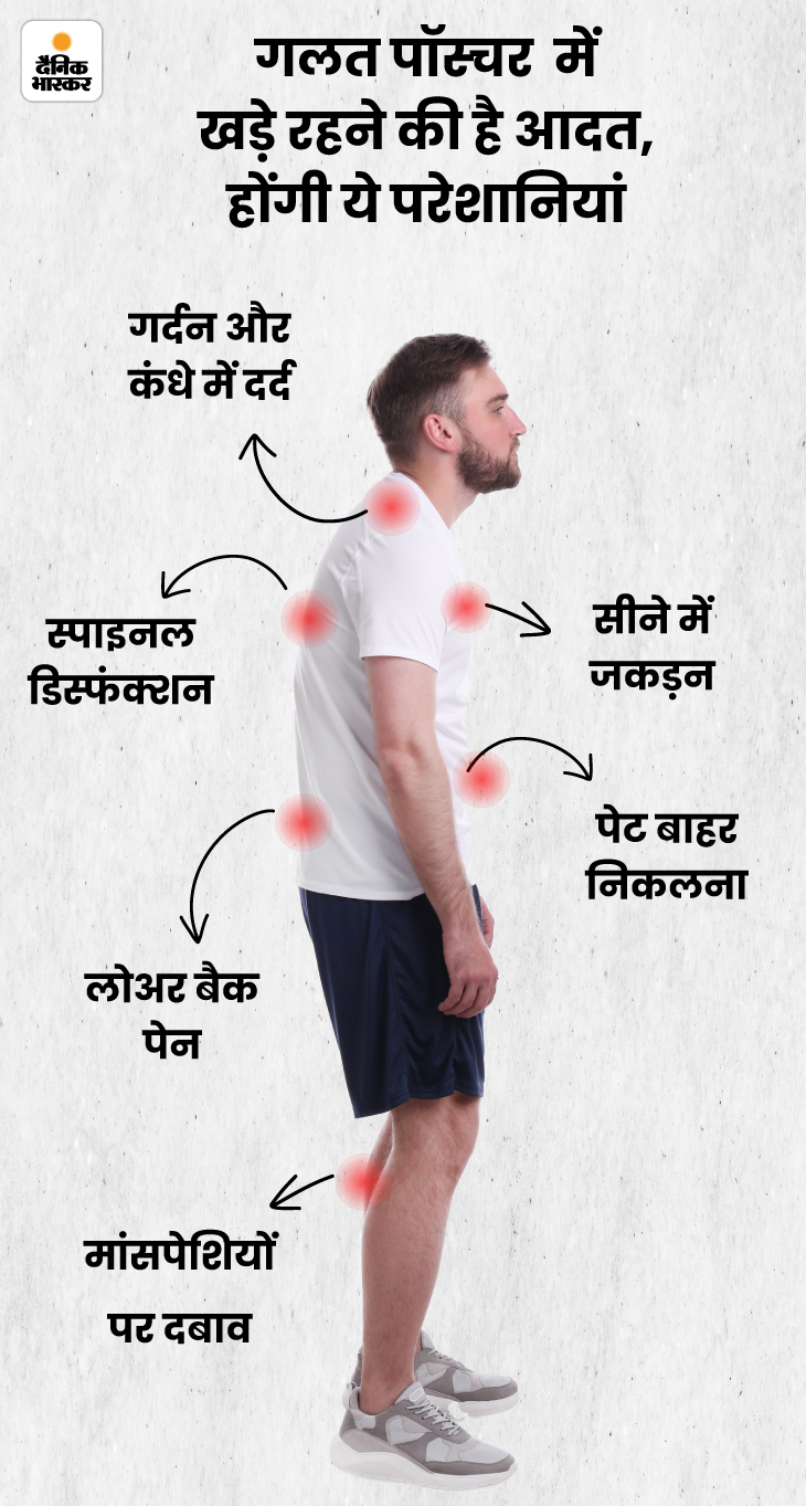 Body Posture Types Explained; How to Improve Posture For Healthy Back