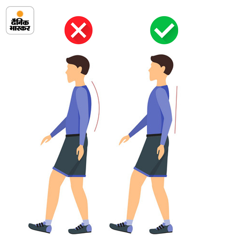 Body Posture Types Explained; How to Improve Posture For Healthy Back ...