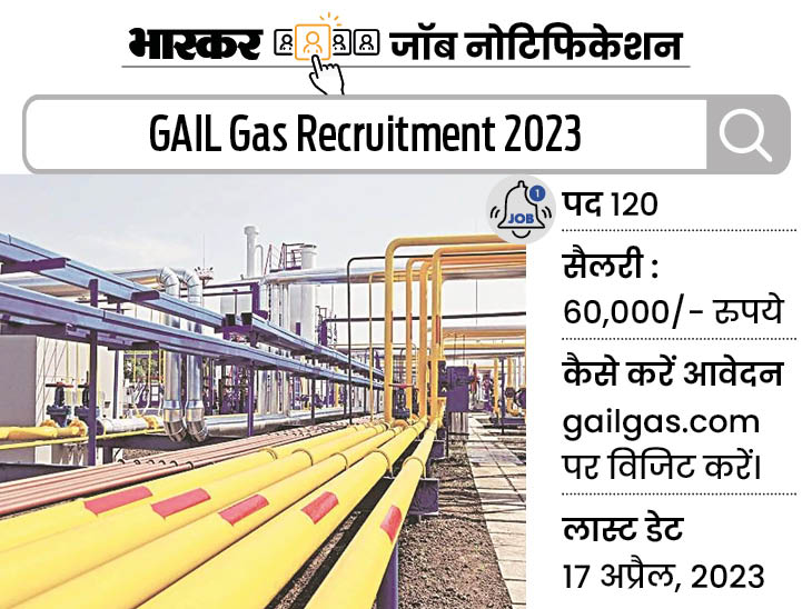 Application date extended for 120 posts in Gail Gas Limited, apply till ...