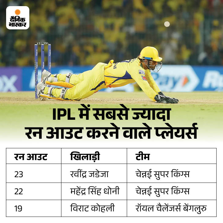 CSK VS RR LIVE Score Update: MS Dhoni Sanju Samson Rituraj Gaikwad ...