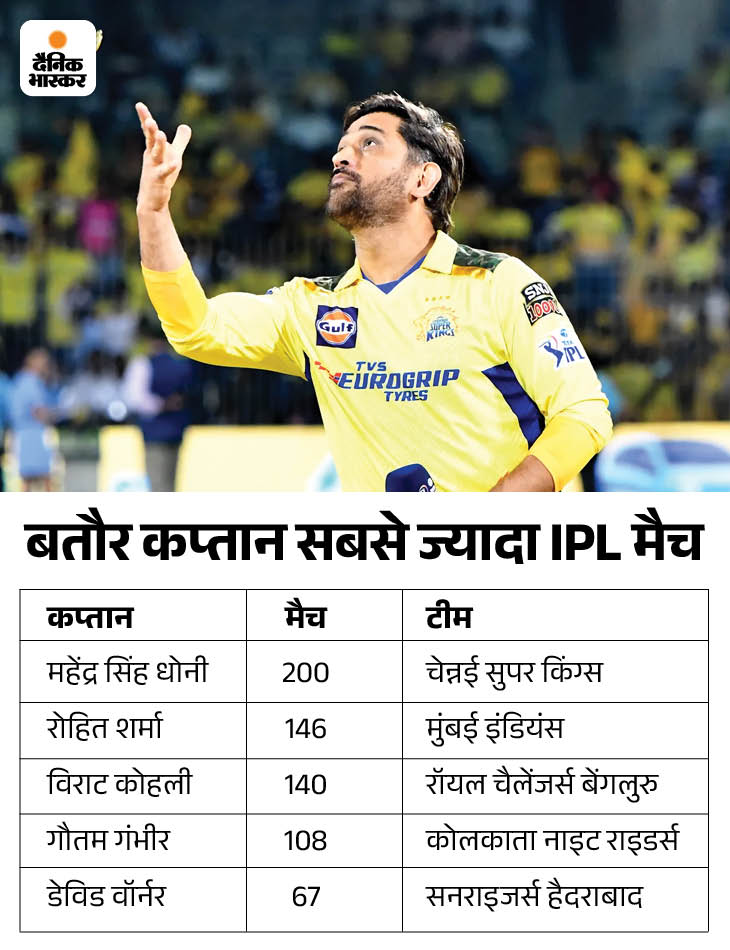 CSK VS RR LIVE Score Update: MS Dhoni Sanju Samson Rituraj Gaikwad ...