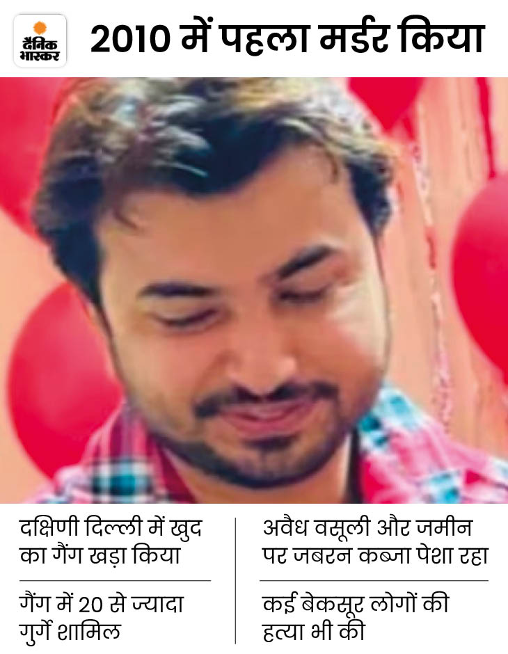 Delhi Tihar Jail Lawrence Bishnoi Gangster Prince Tewatia Murder Video ...