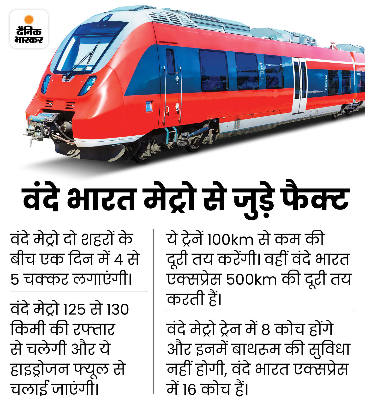 After Vande Bharat, now Vande Metro train will run in the country | वंदे भारत के बाद अब देश में ...