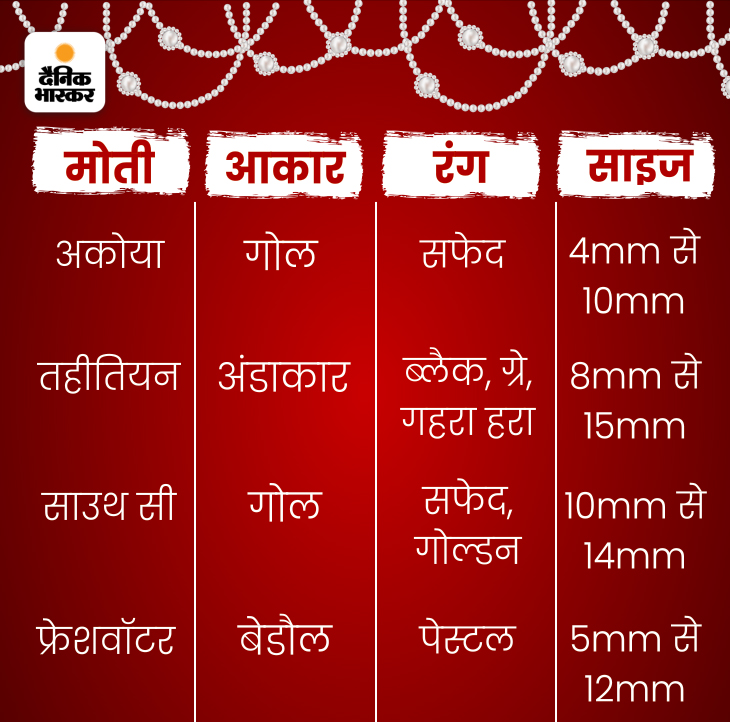 Pearl Stone Health Benefits; Moti Gemstone Price, Types And History ...