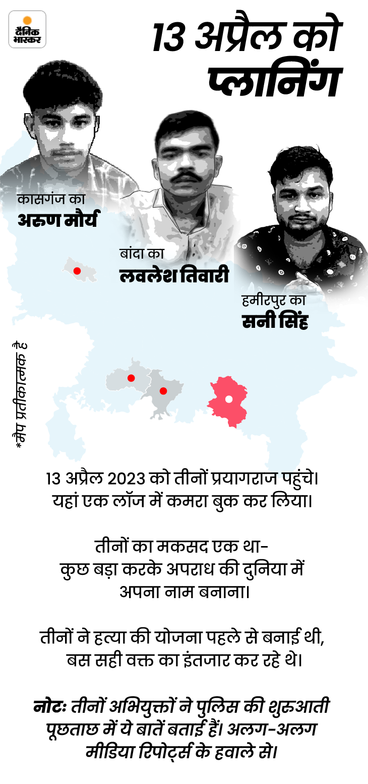 Atiq Ahmed Murder Chronology Explained; Ashraf Ahmed | Prayagraj News