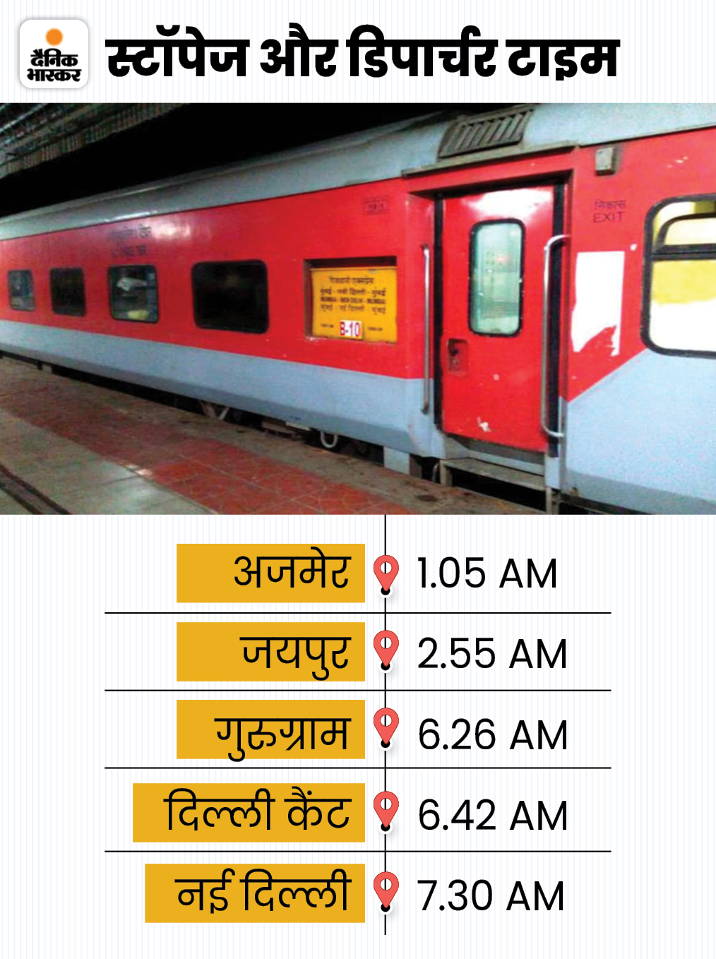 Jaipur Delhi Vande Bharat Express Vs Double Decker Train Features ...