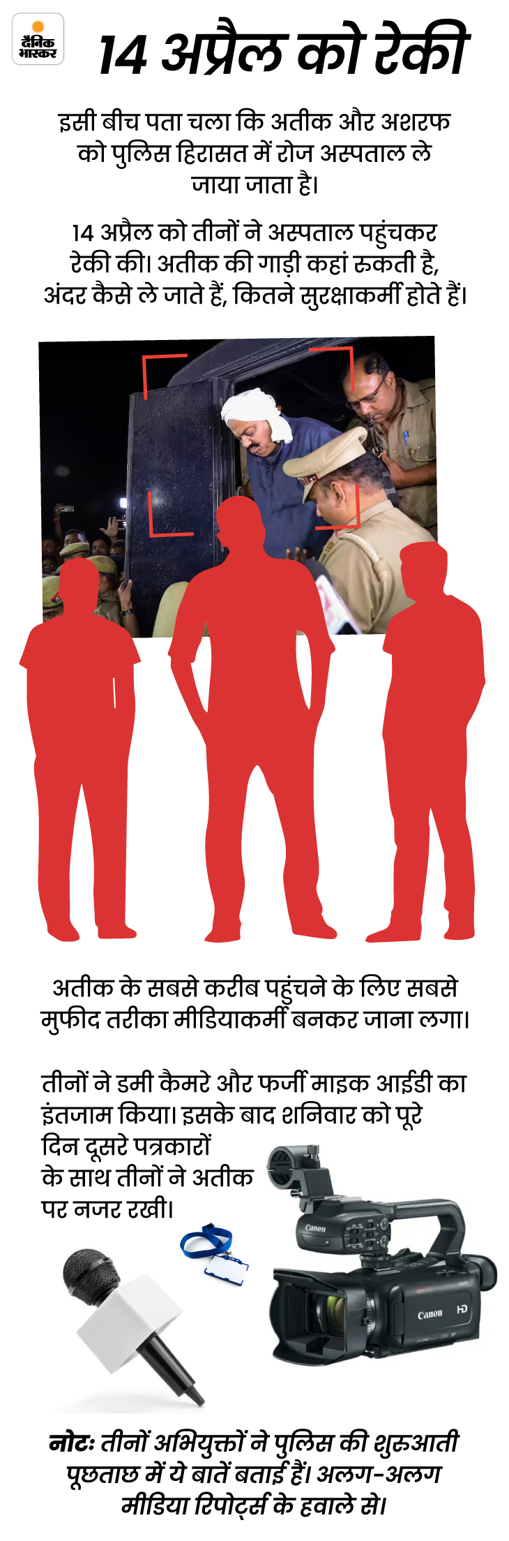 Atiq Ahmed Murder Chronology Explained; Ashraf Ahmed | Prayagraj News
