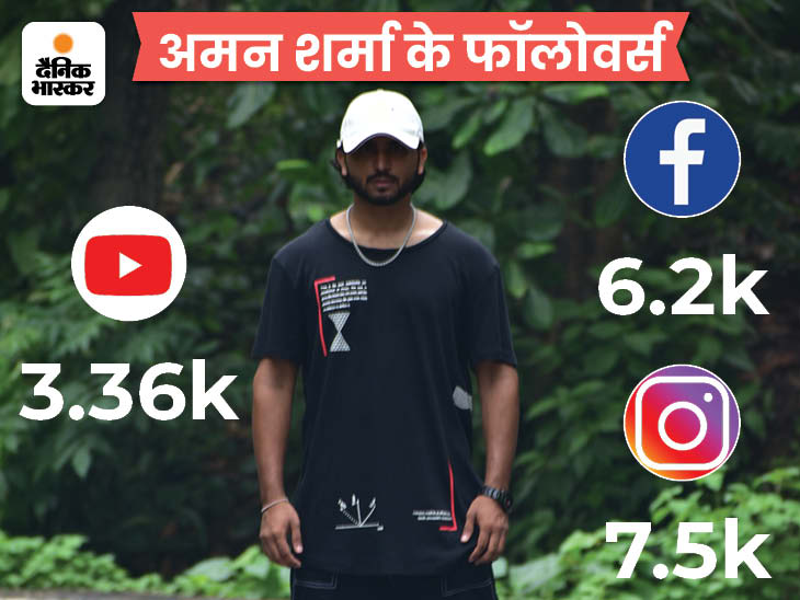 Bihar Rapper Aman Sharma; Chhapra's Rapper Mahi Exclusive Story; | सारे ...