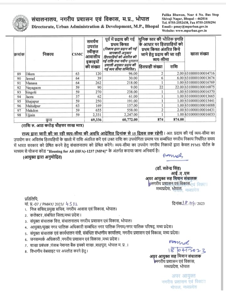 Target to build 5 thousand 490 houses in 7 months, installment of 46 ...