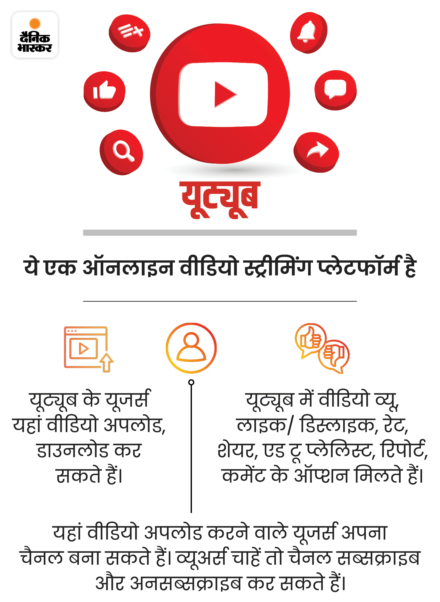 YouTube History Explained Interesting Facts and Channels with the Most ...