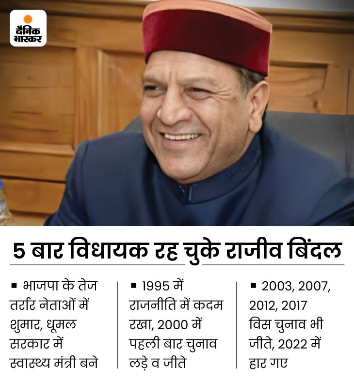 Dr. Rajeev Bindal Appointed Himachal BJP State President, Siddharthan ...