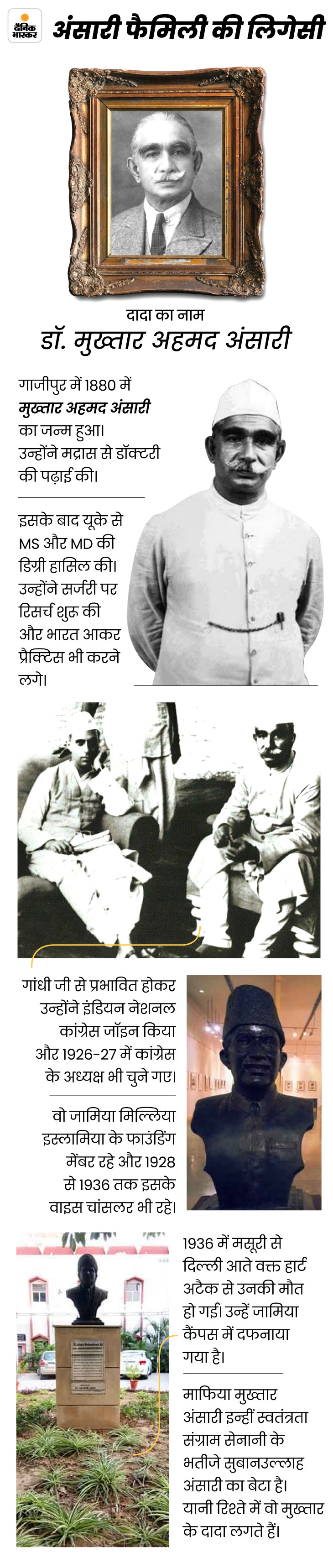 Mukhtar Ansari died, complete profile and family legacy Yogi Adityanath