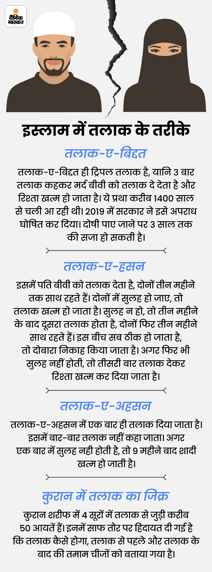 UP Triple Talaq Case; Muzaffarnagar Shamli Muslim Women Struggle Story | ससुराल में पिटाई, रेप ...