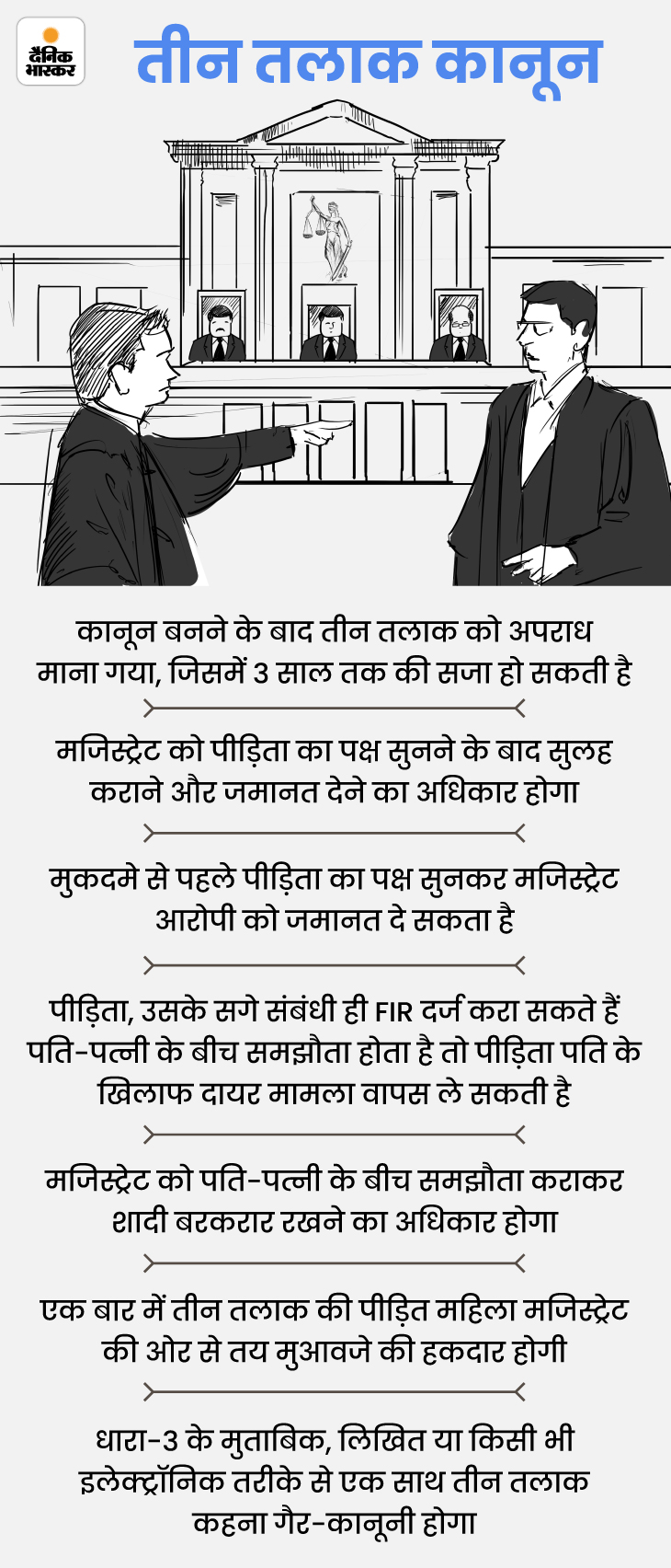 UP Triple Talaq Case; Muzaffarnagar Shamli Muslim Women Struggle Story