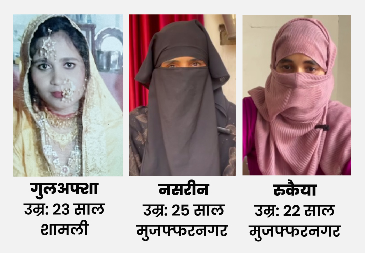 UP Triple Talaq Case; Muzaffarnagar Shamli Muslim Women Struggle Story