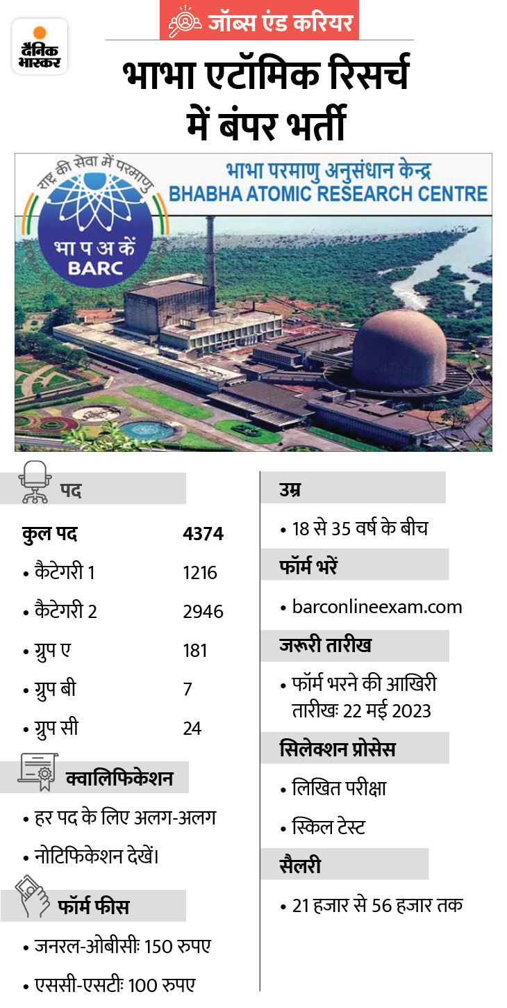 Recruitment for more than 4 thousand posts in Bhabha and Atomic Energy ...