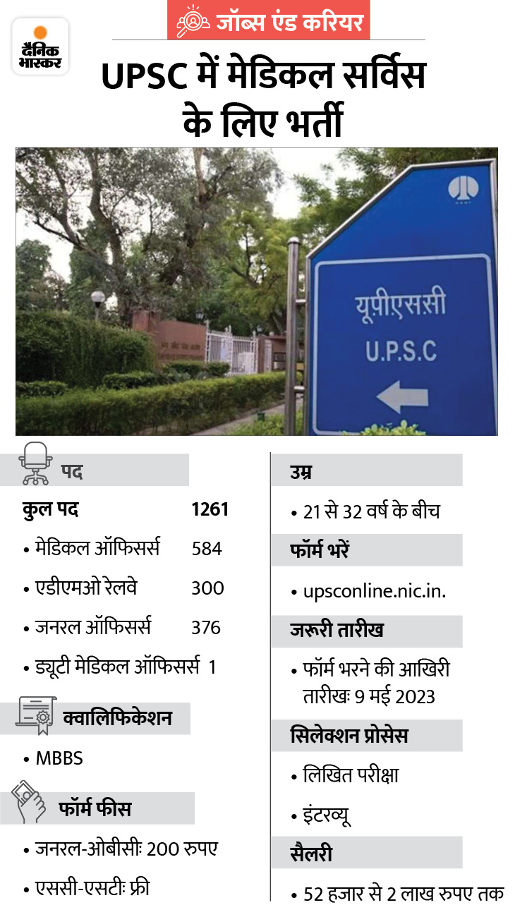 Recruitment for more than 4 thousand posts in Bhabha and Atomic Energy ...