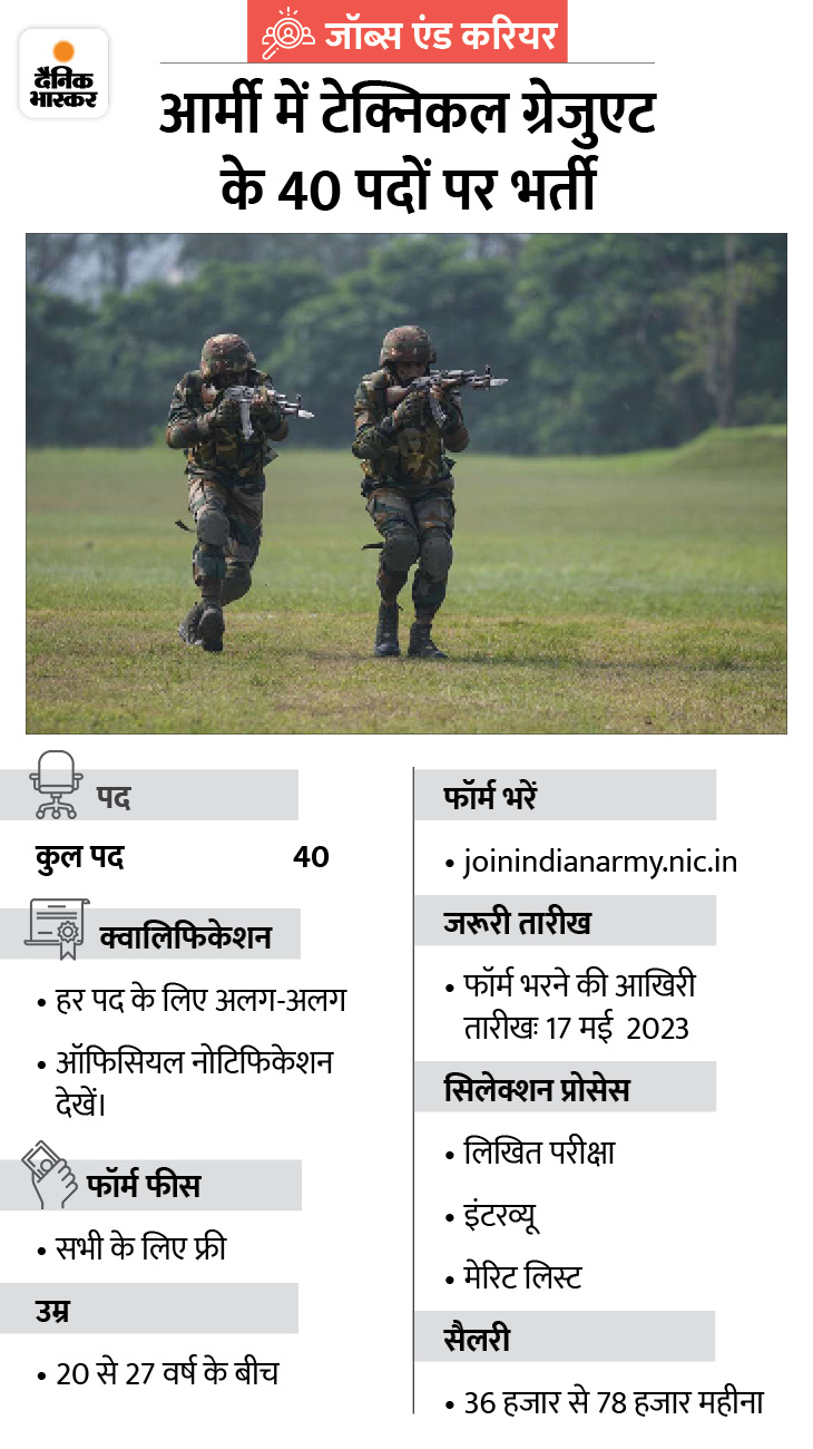 Recruitment for more than 4 thousand posts in Bhabha and Atomic Energy ...