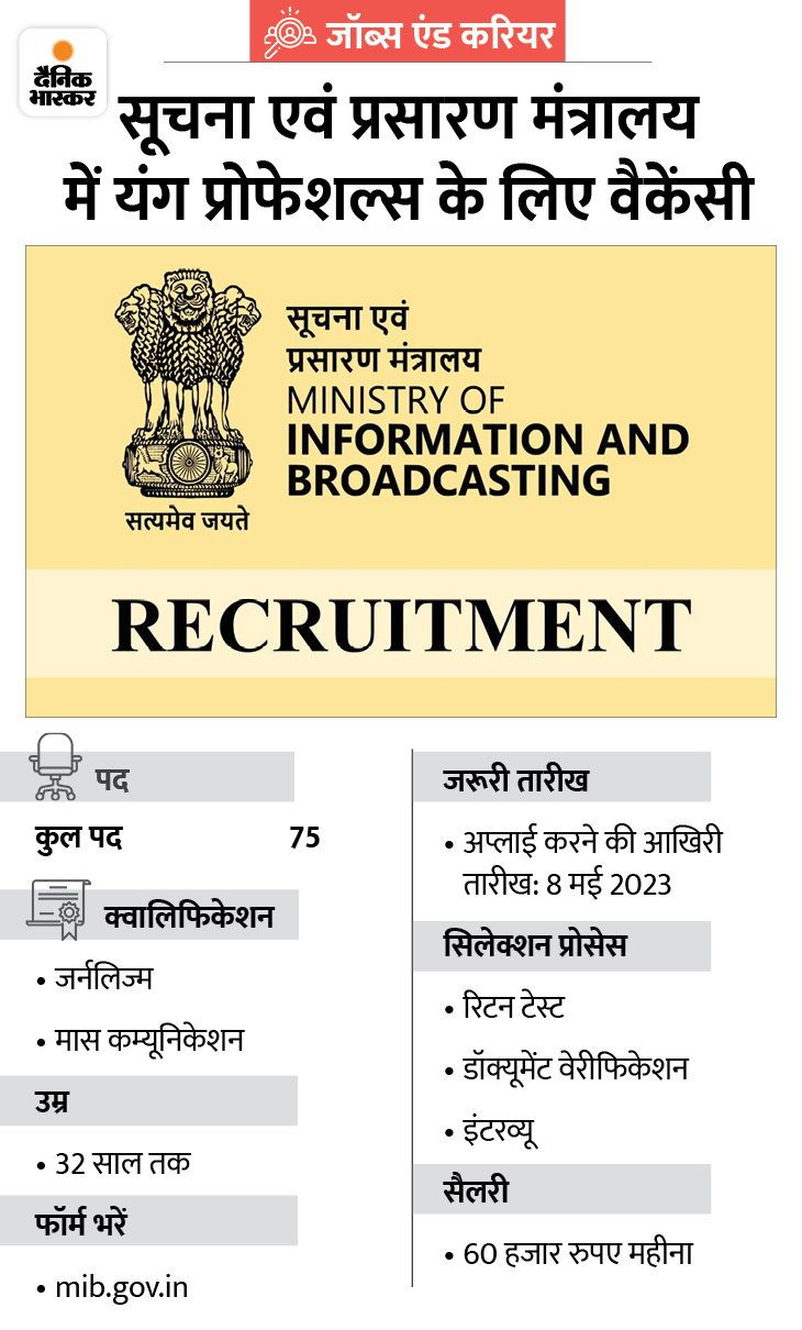 Recruitment for more than 4 thousand posts in Bhabha and Atomic Energy ...