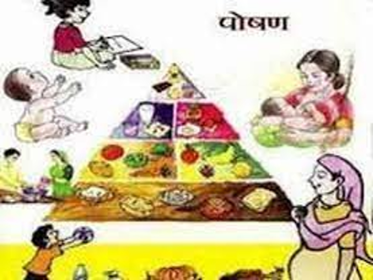 What level of nutritious food is being given to Anganwadi children and ...