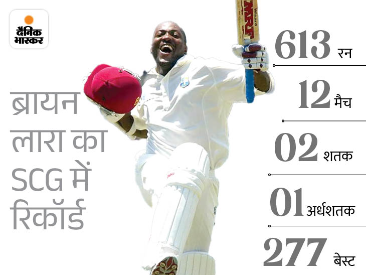 Sachin Tendulkar Birthday; Australia SCG Ground Unveils Lara-Tendulkar ...