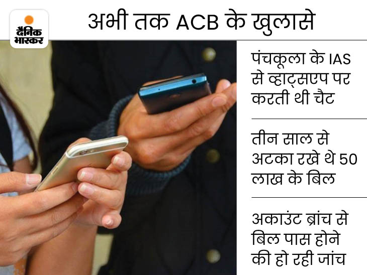 Haryana Kaushal Vikas Mission Corruption Case; IAS Vijay Dahiya | हरियाणा कौशल विकास मिशन ...