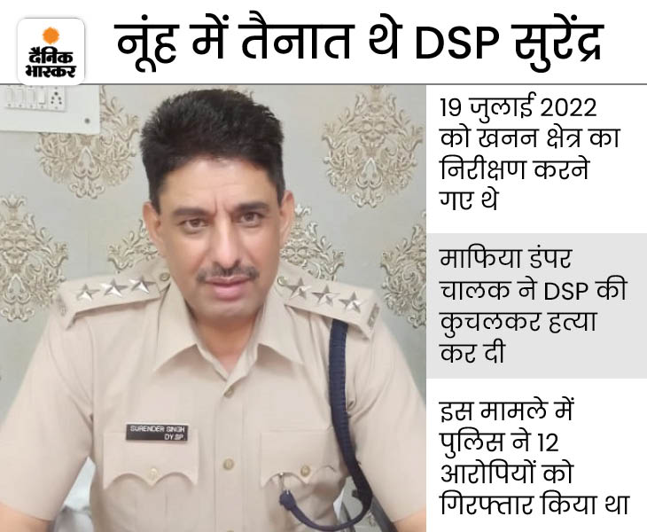 Hisar DSP Surender Manjhu Son Siddharth Joining Sub Inspector Karnal ...