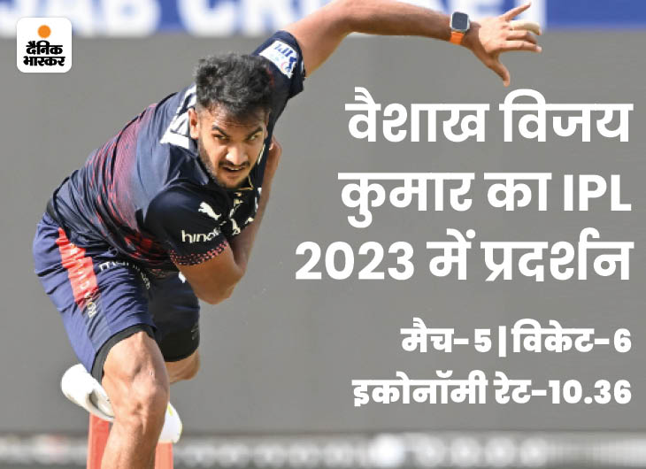 IPL 2023; RCB Bowler Vijay Kumar Vaishak Struggle Story | 104 किलो के ...