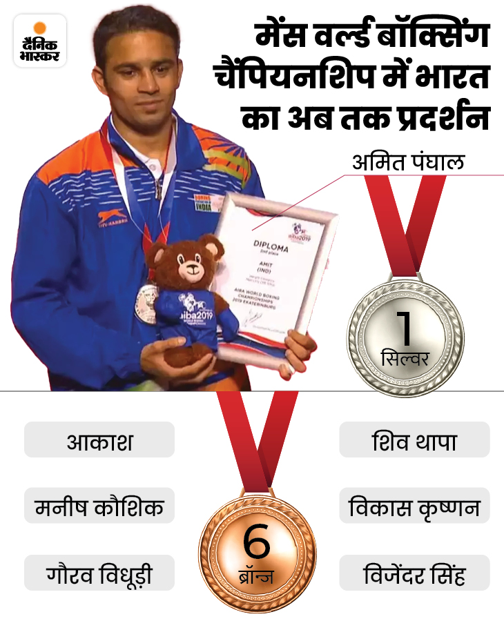 World Boxing Championships 2023 India Squad; Deepak Bhoria Shiva Thapa ...