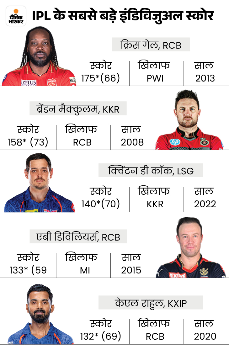 IPL 1000th Match Players Records; Batting And Bowling Stats In Tournament