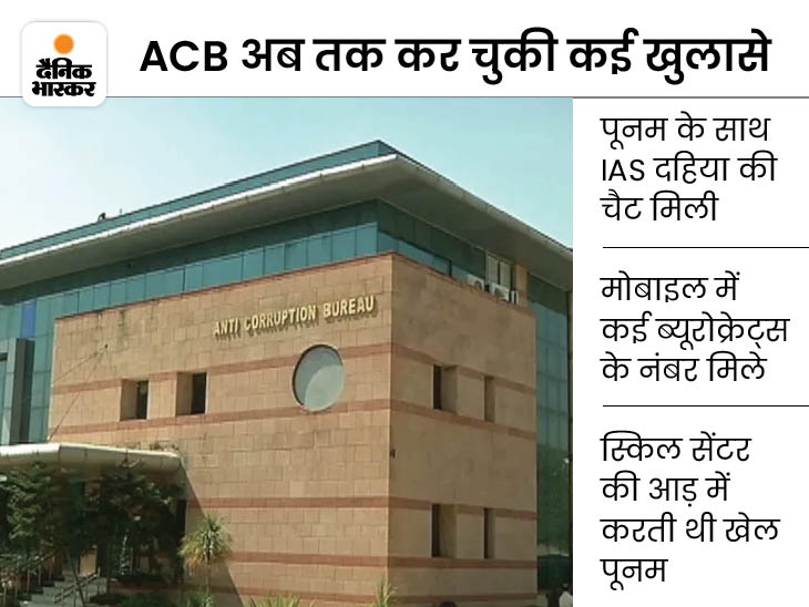 Haryana Skill Development Corporation Bribery Case IAS Vijay Dahiya ...