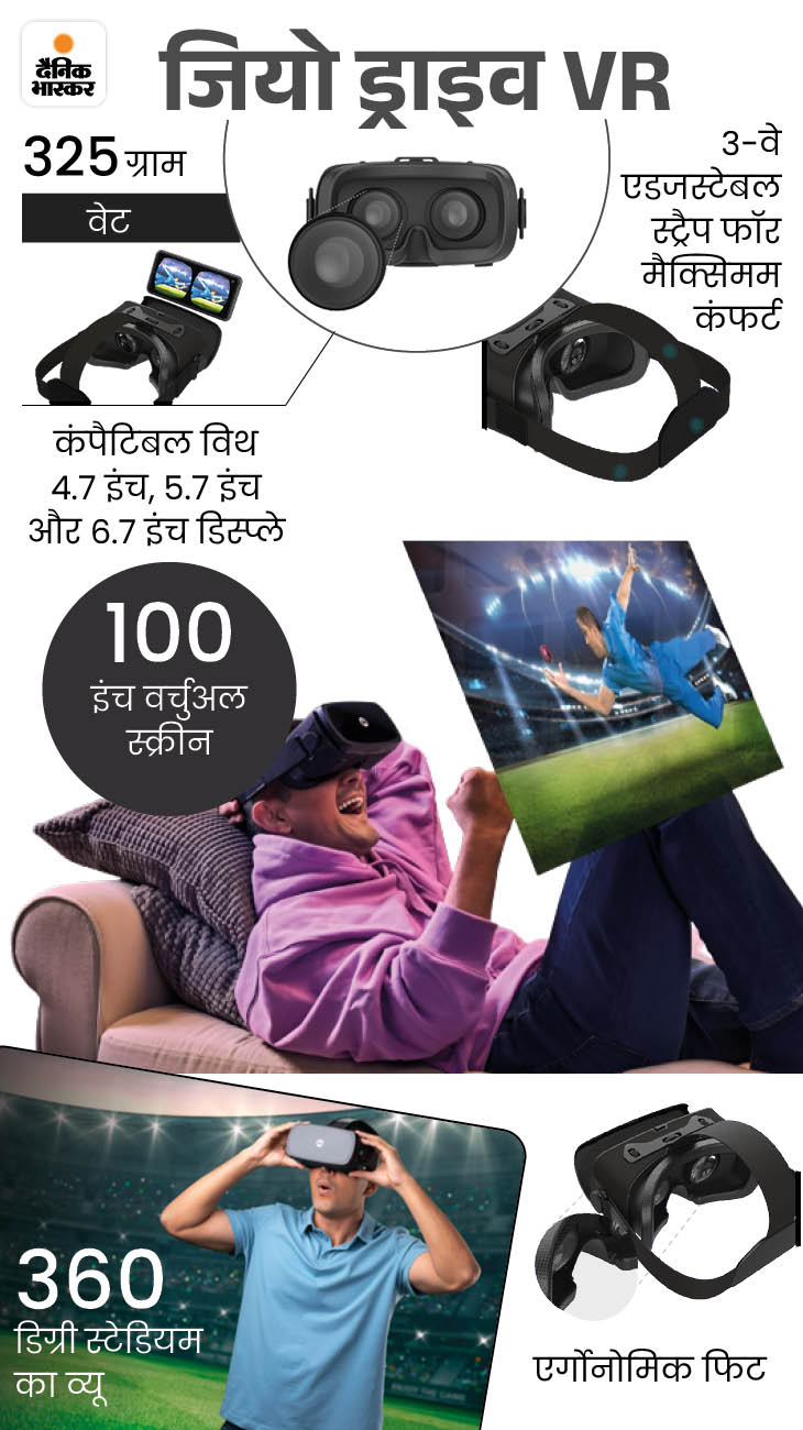 360 degree view will be available on 100 inch virtual screen, | रिलायंस ...
