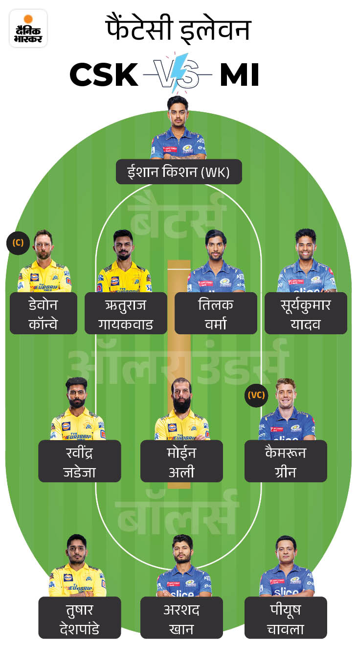 CSK Vs MI Playing 11 Team Selection Guide; Suryakumar Yadav Rituraj ...