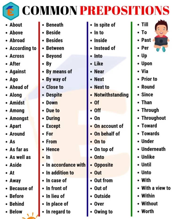 Besides and Besides are not the same…it is important to understand the ...