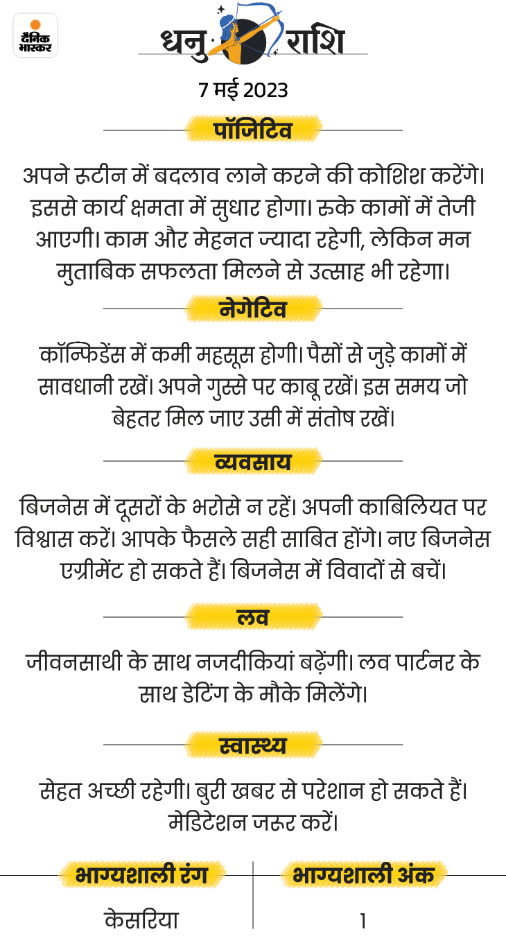 Aaj Ka Rashifal (Horoscope Today) | Daily Rashifal (7th May 2023 ...
