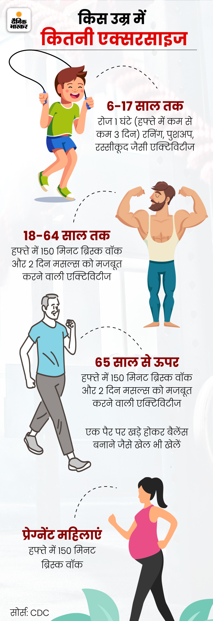 Age-wise Exercise Guidelines | Risks Of Over-exercising | पोटैशियम मौत ...