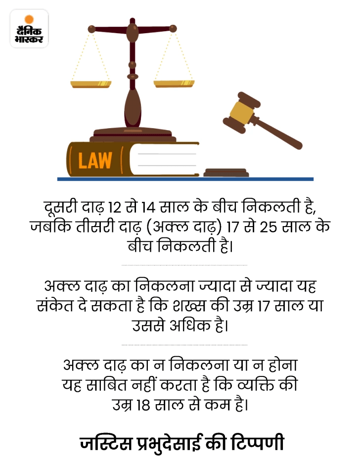 Akal Daad; Bombay High Court Decision on POCSO Victim's Age | हाईकोर्ट ...