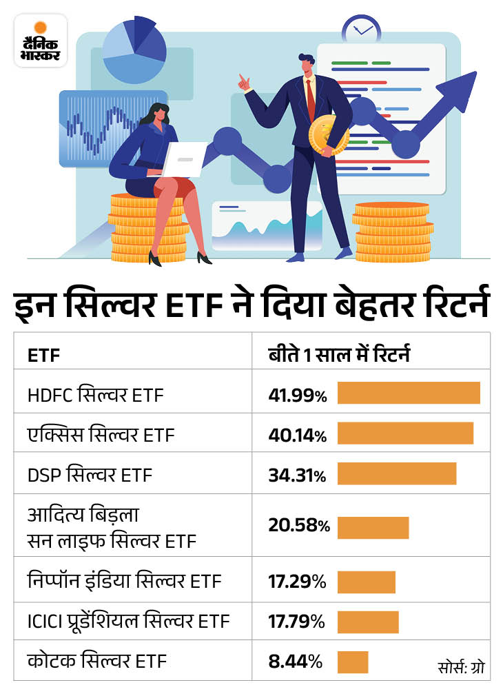 Silver ETF Investment Benefits; How It Work, Features And Process ...