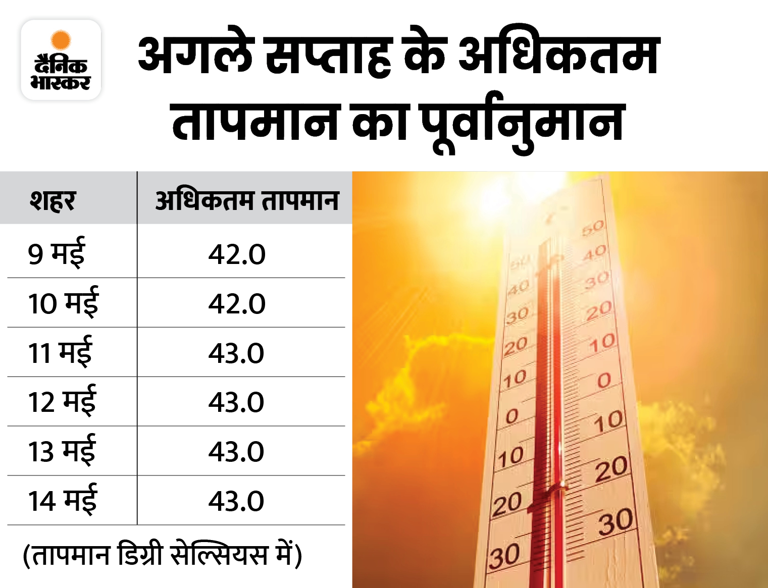 The temperature will remain around 40 degrees for the next two-three ...