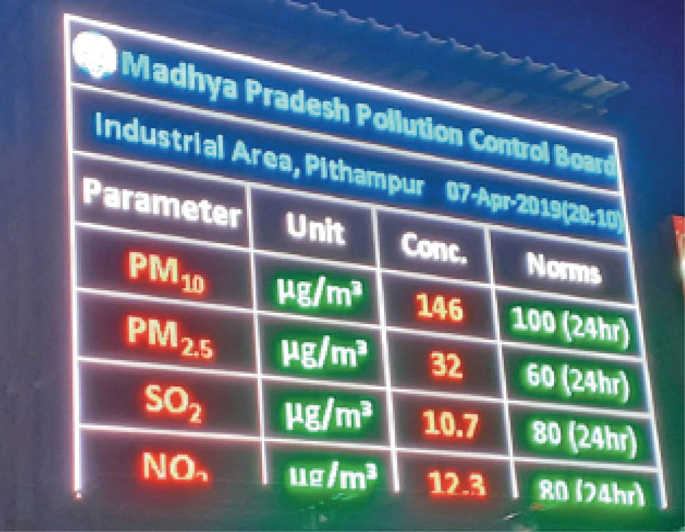 Objection on the statistics of pollution department, cut 14 crores in ...