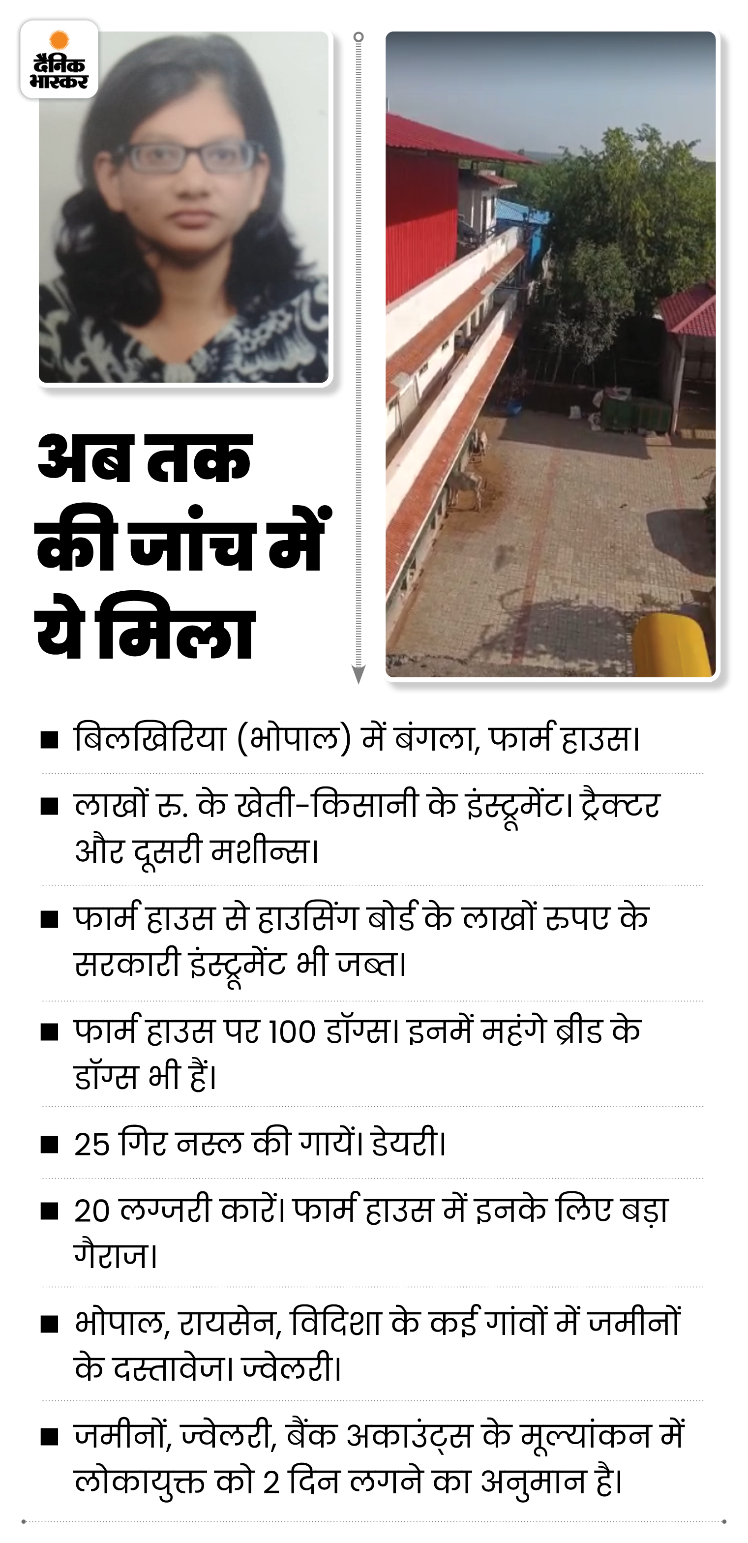 Madhya Pradesh Engineer Corruption; MPHC Hema Meena Property Details | Bhopal News | 30 हजार ...