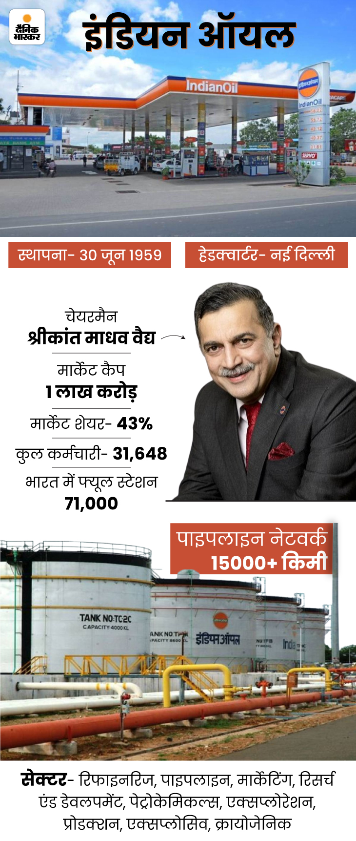 IndianOil Success Story; Indian Oil Corporation Market Cap, Dealers And ...