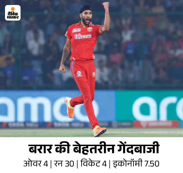 DC Vs PBKS IPL LIVE Score Update; Shikhar Dhawan, Sam Karan, Axar Patel ...