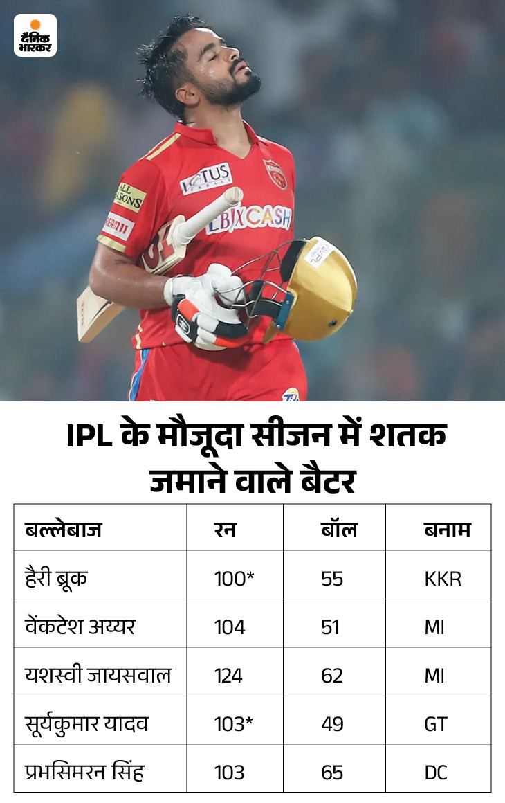 DC Vs PBKS IPL LIVE Score Update; Shikhar Dhawan, Sam Karan, Axar Patel ...