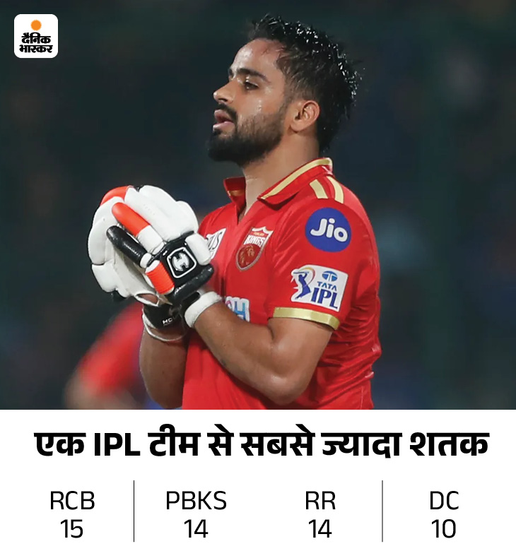 DC Vs PBKS IPL LIVE Score Update; Shikhar Dhawan, Sam Karan, Axar Patel ...
