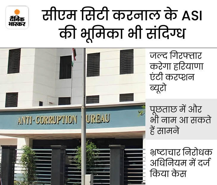 Haryana Anti Corruption (ACB) Panchkula Sector 15 Police Station ...