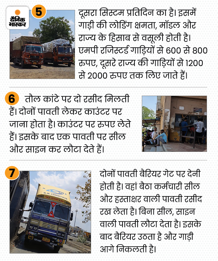MP Border Checkpost Illegal Recovery Sting Operation Report | MP News ...