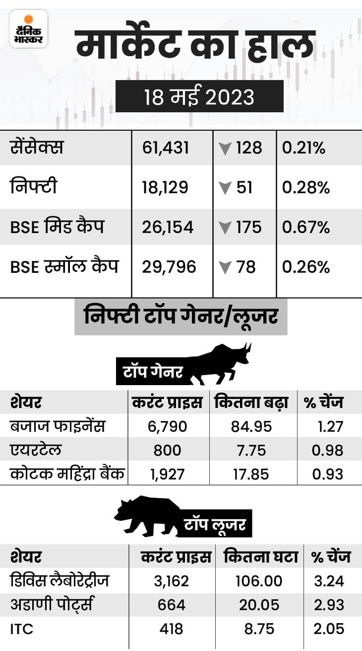 SBI ITC Share Price | BSE NSE Sensex Nifty (Stock) Market Today | लाल ...